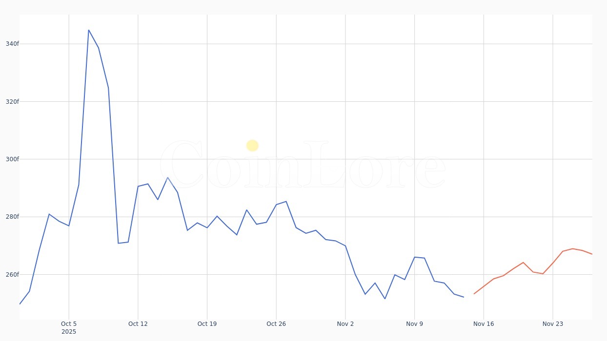 Baby Bonk short-term price prediction