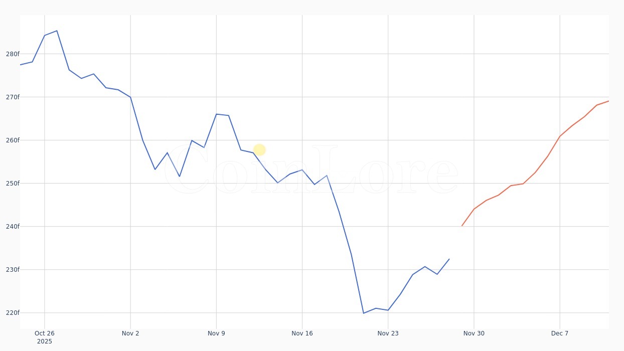 Baby Bonk short-term price prediction