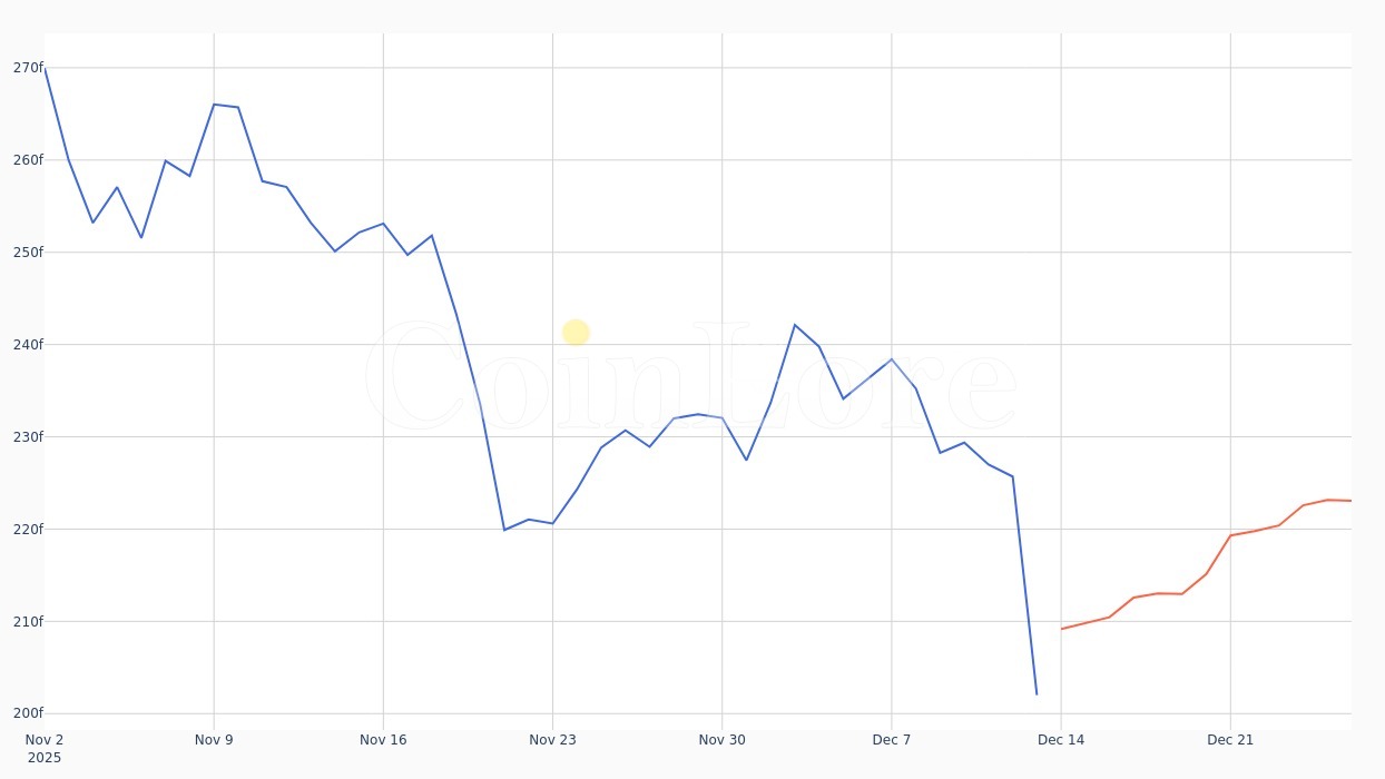 Baby Bonk краткосрочный прогноз курса