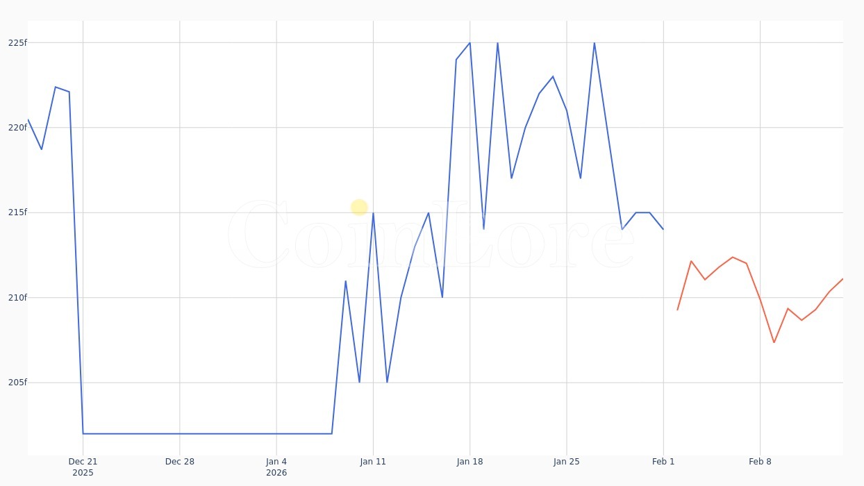 Baby Bonk краткосрочный прогноз курса