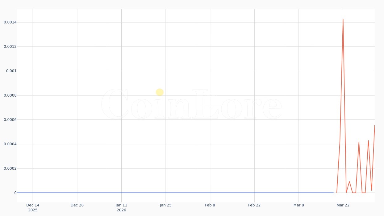 Baby Bonk краткосрочный прогноз курса
