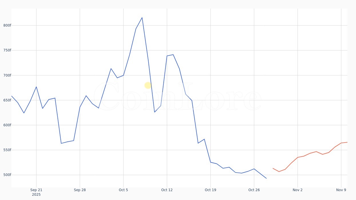 Baby Elon краткосрочный прогноз курса