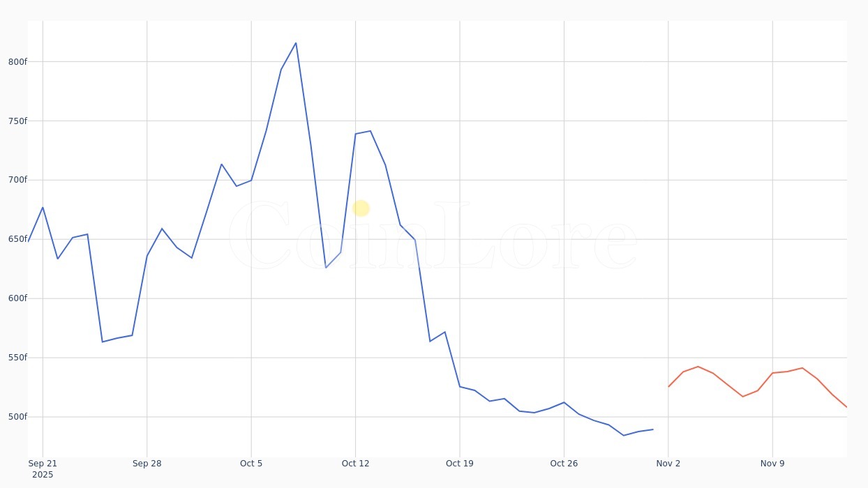 Baby Elon short-term price prediction
