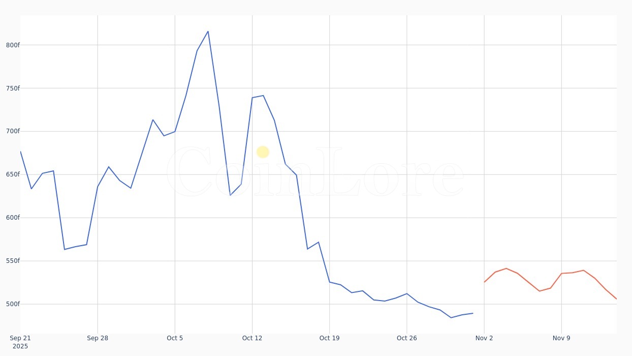 Baby Elon short-term price prediction