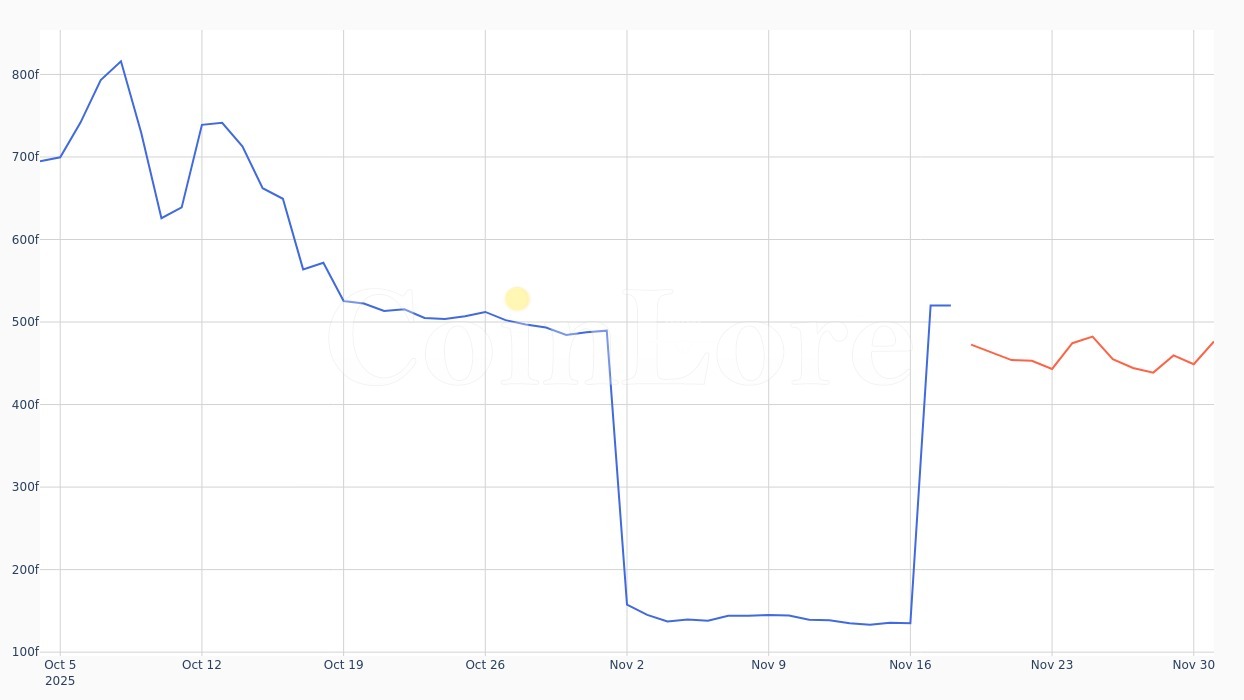 Baby Elon short-term price prediction