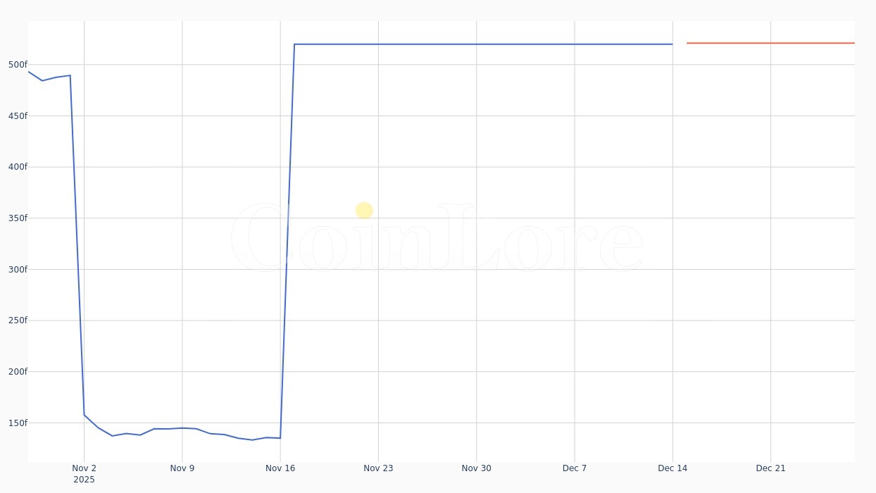 Baby Elon краткосрочный прогноз курса