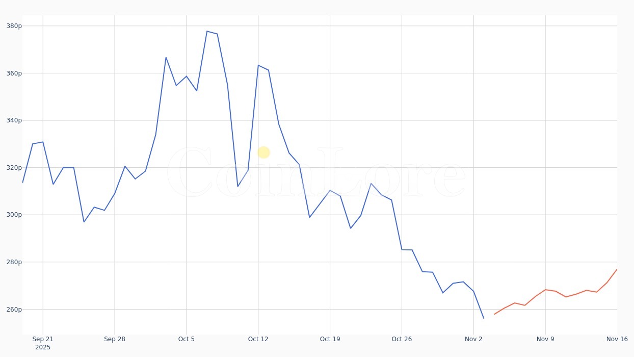 Baby Floki short-term price prediction