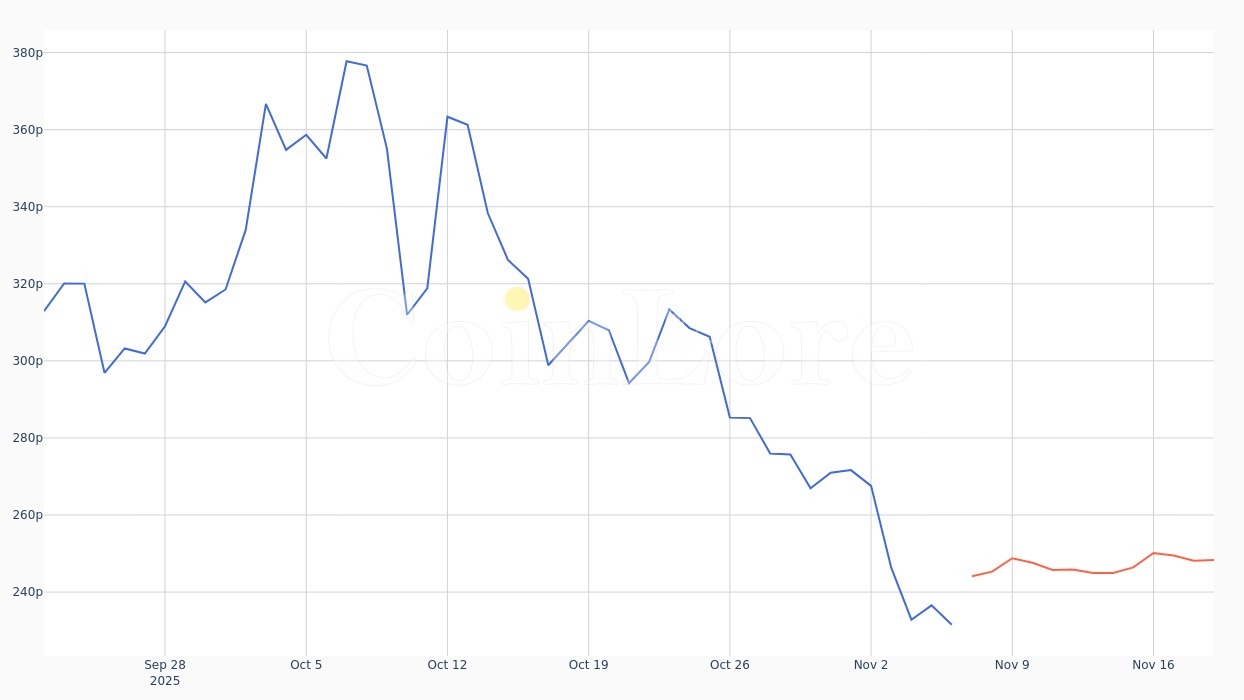 Baby Floki short-term price prediction