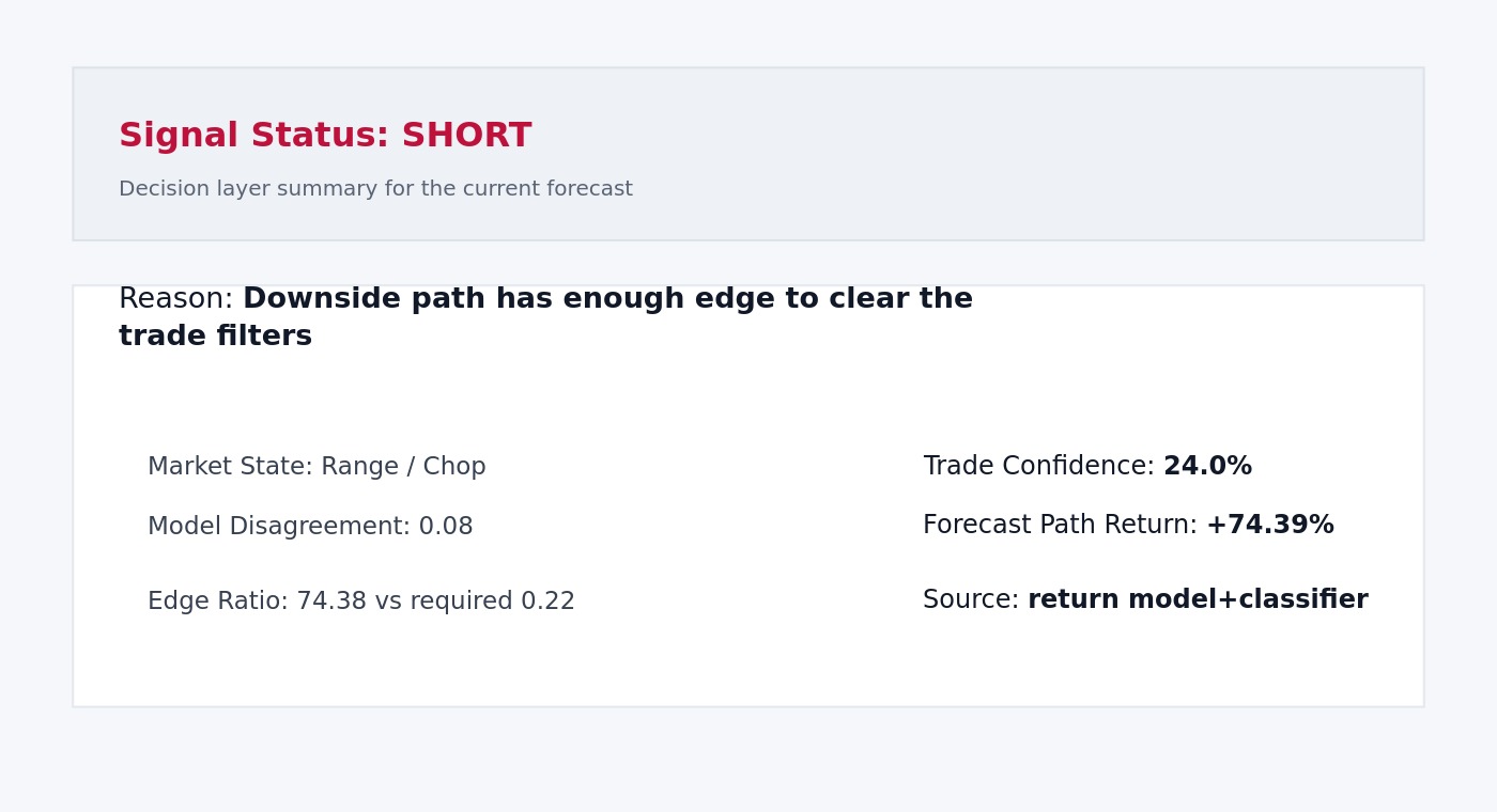 Baby Floki trading signal and forecast decision with confidence and market conditions