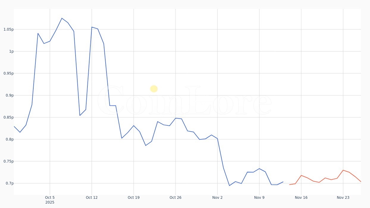 Baby Grok short-term price prediction