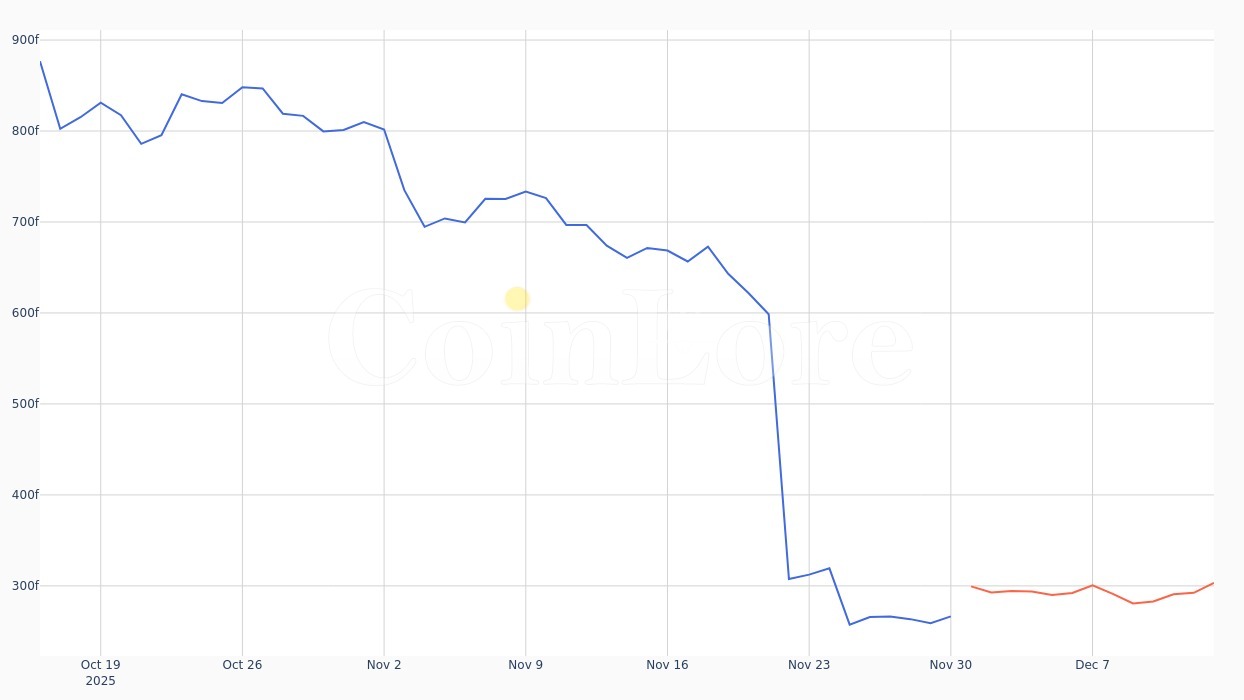 Baby Grok short-term price prediction