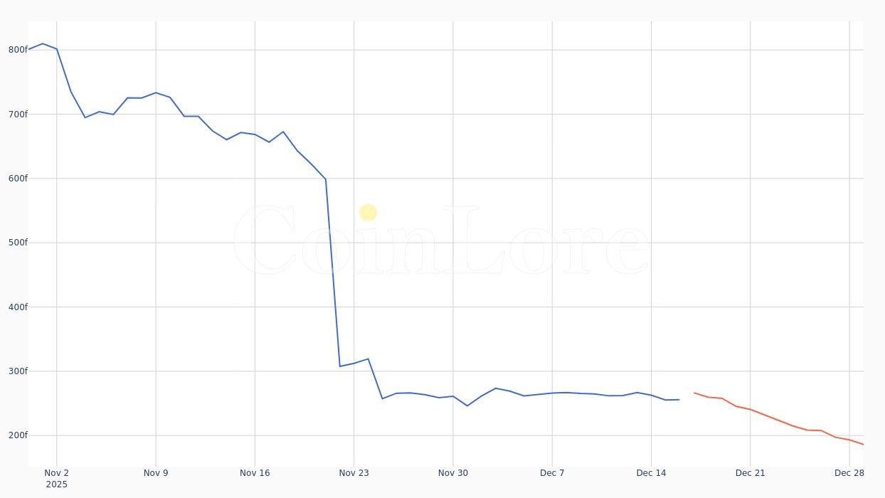 Baby Grok краткосрочный прогноз курса