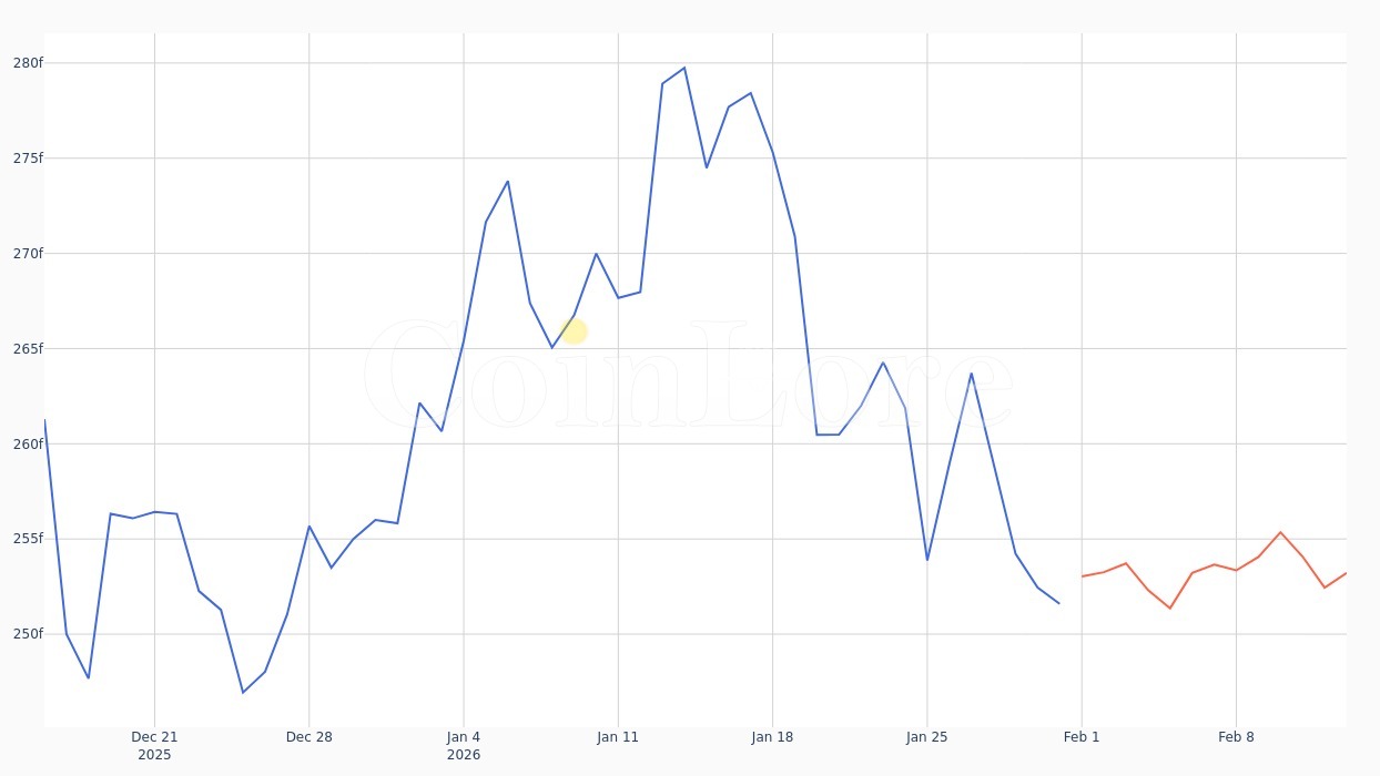 Baby Grok краткосрочный прогноз курса