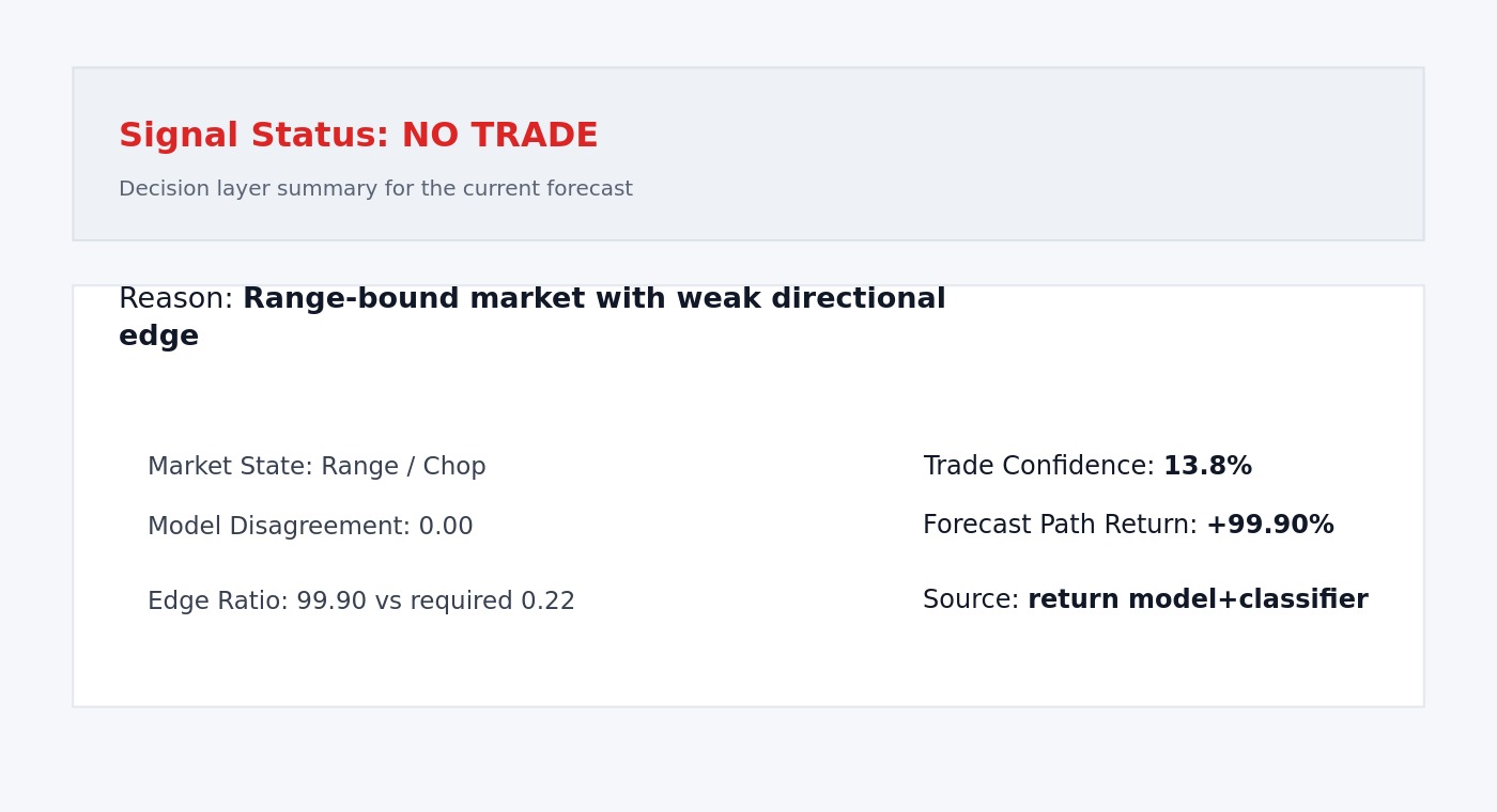 Baby Grok trading signal and forecast decision with confidence and market conditions