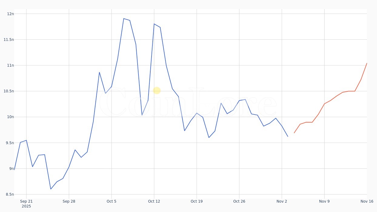 Baby Shiba Inu short-term price prediction