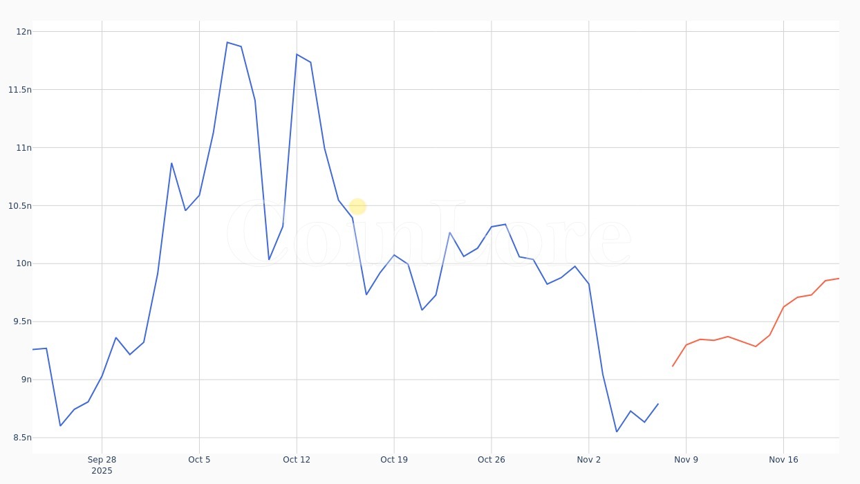 Baby Shiba Inu short-term price prediction