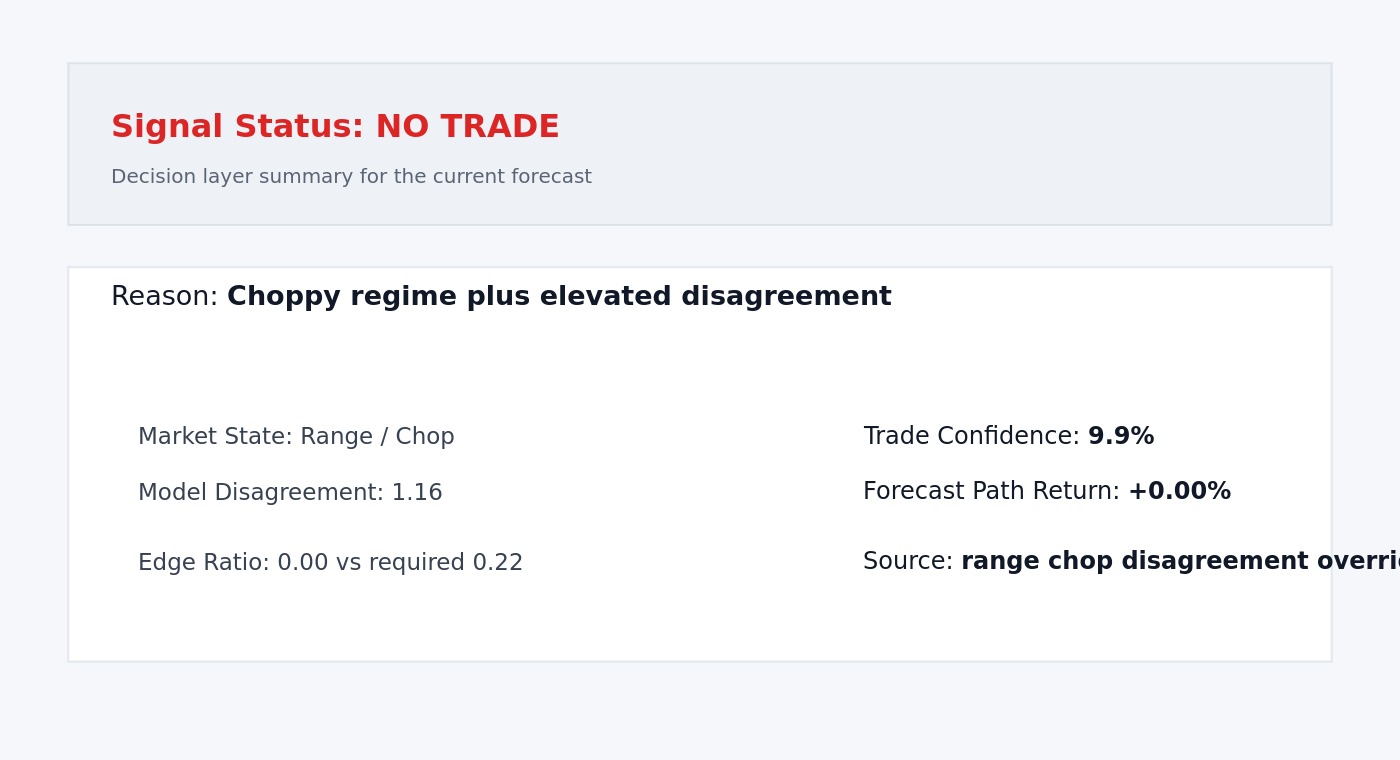 Baby Shiba Inu trading signal and forecast decision with confidence and market conditions