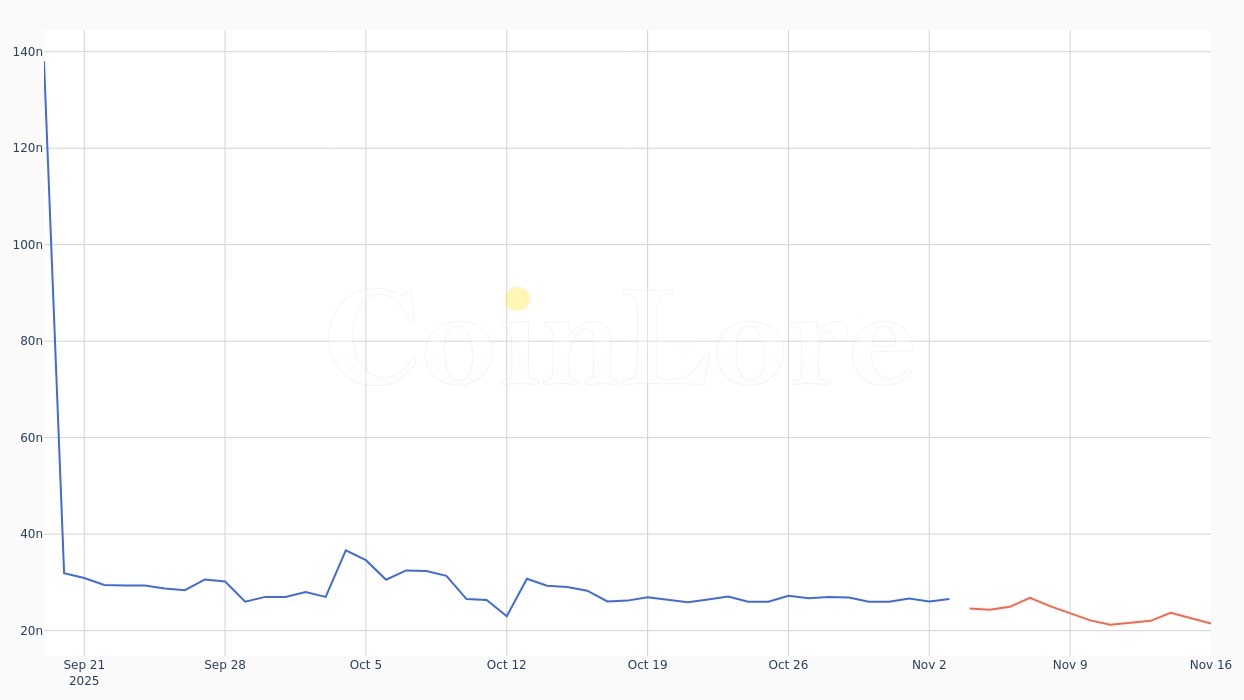 BabyCate short-term price prediction