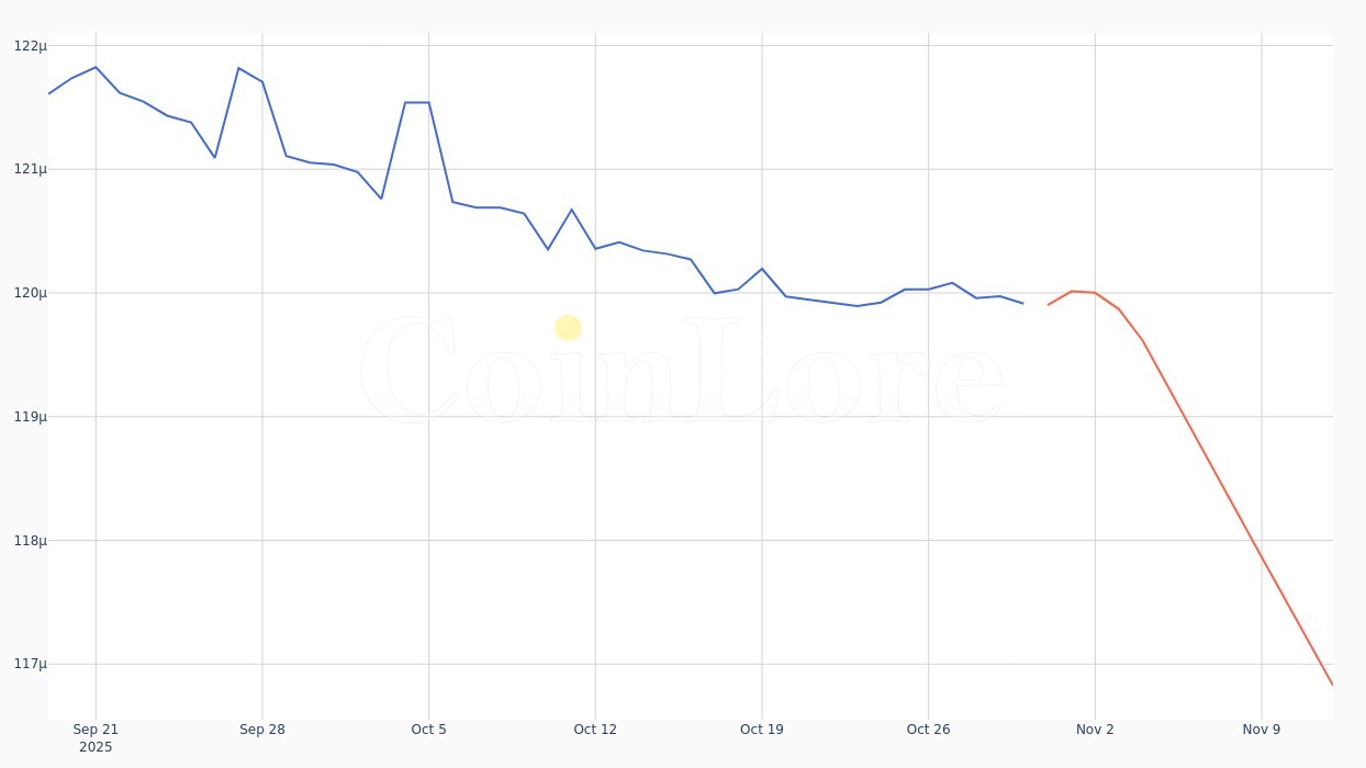 Babylons short-term price prediction