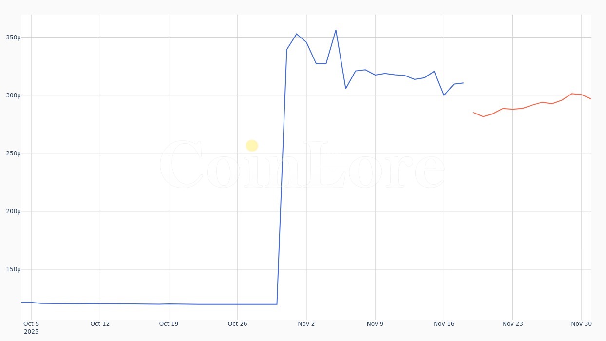 Babylons short-term price prediction
