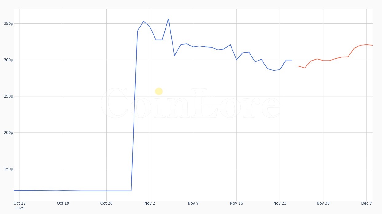 Babylons short-term price prediction