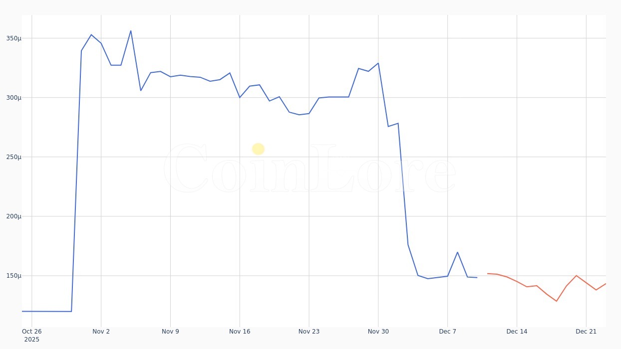 Babylons short-term price prediction