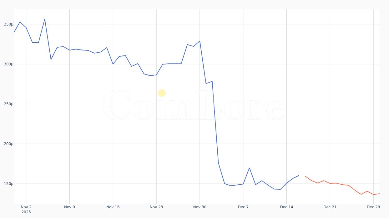 Babylons краткосрочный прогноз курса
