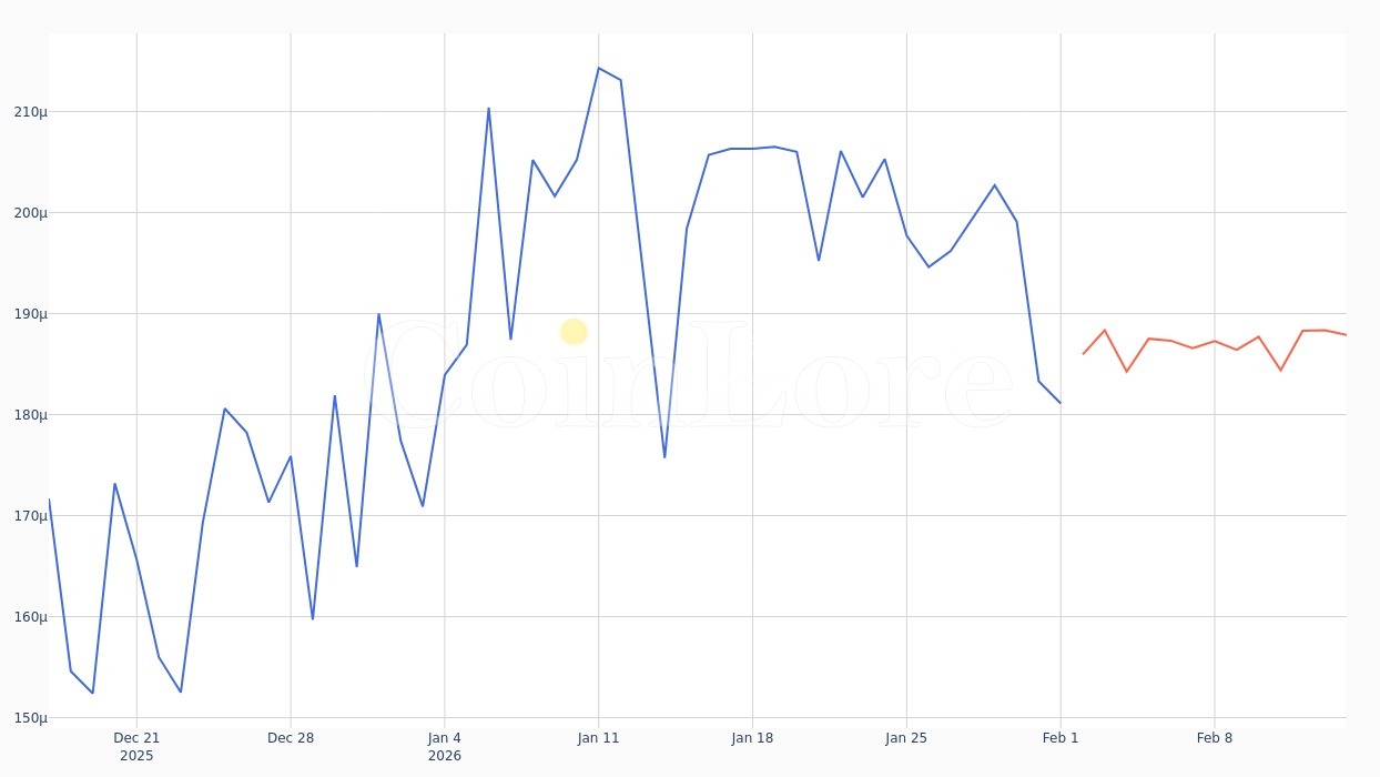 Babylons краткосрочный прогноз курса