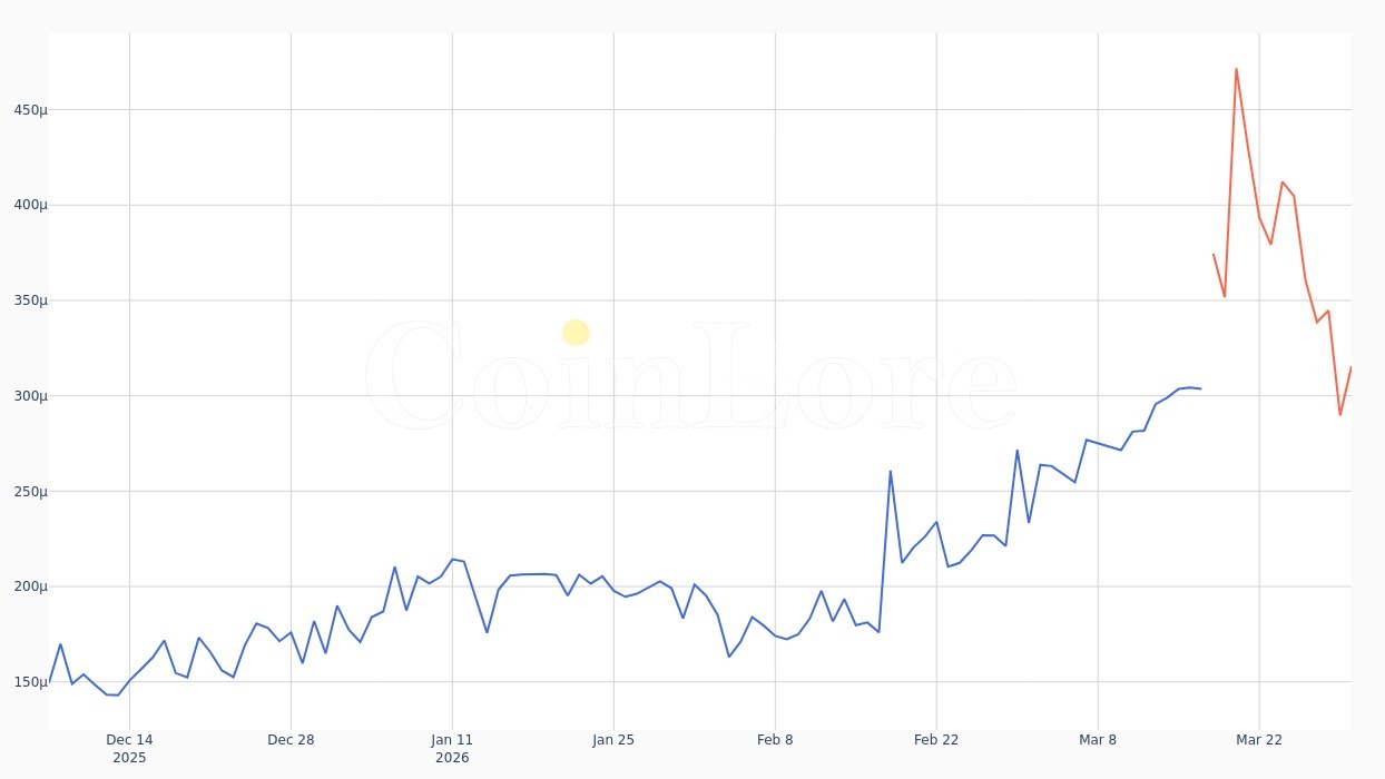 Babylons краткосрочный прогноз курса