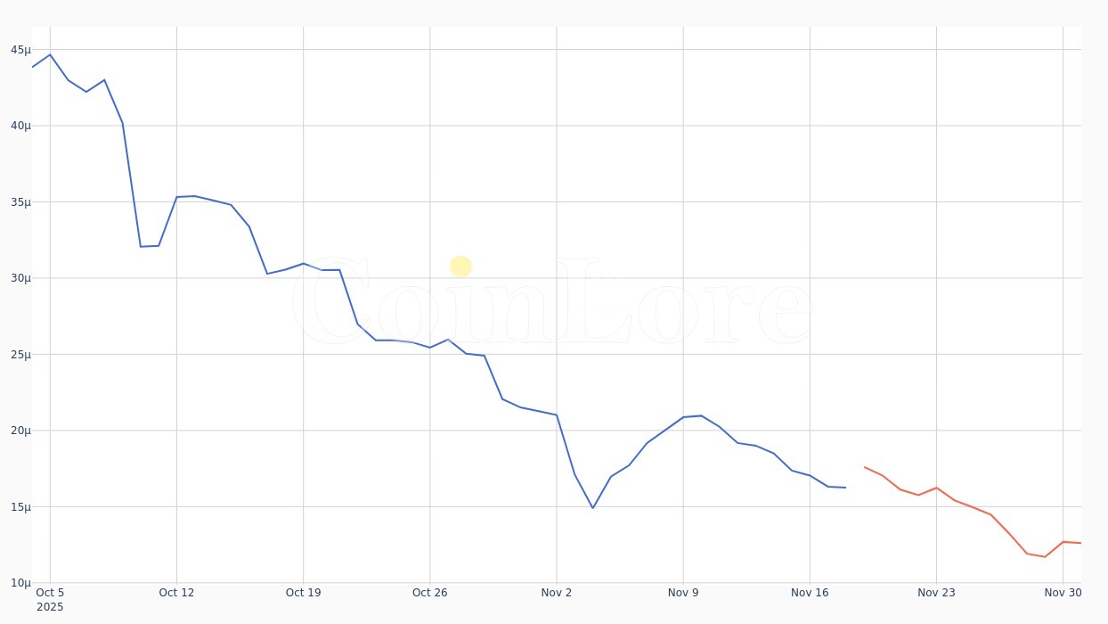 BabySNEK short-term price prediction
