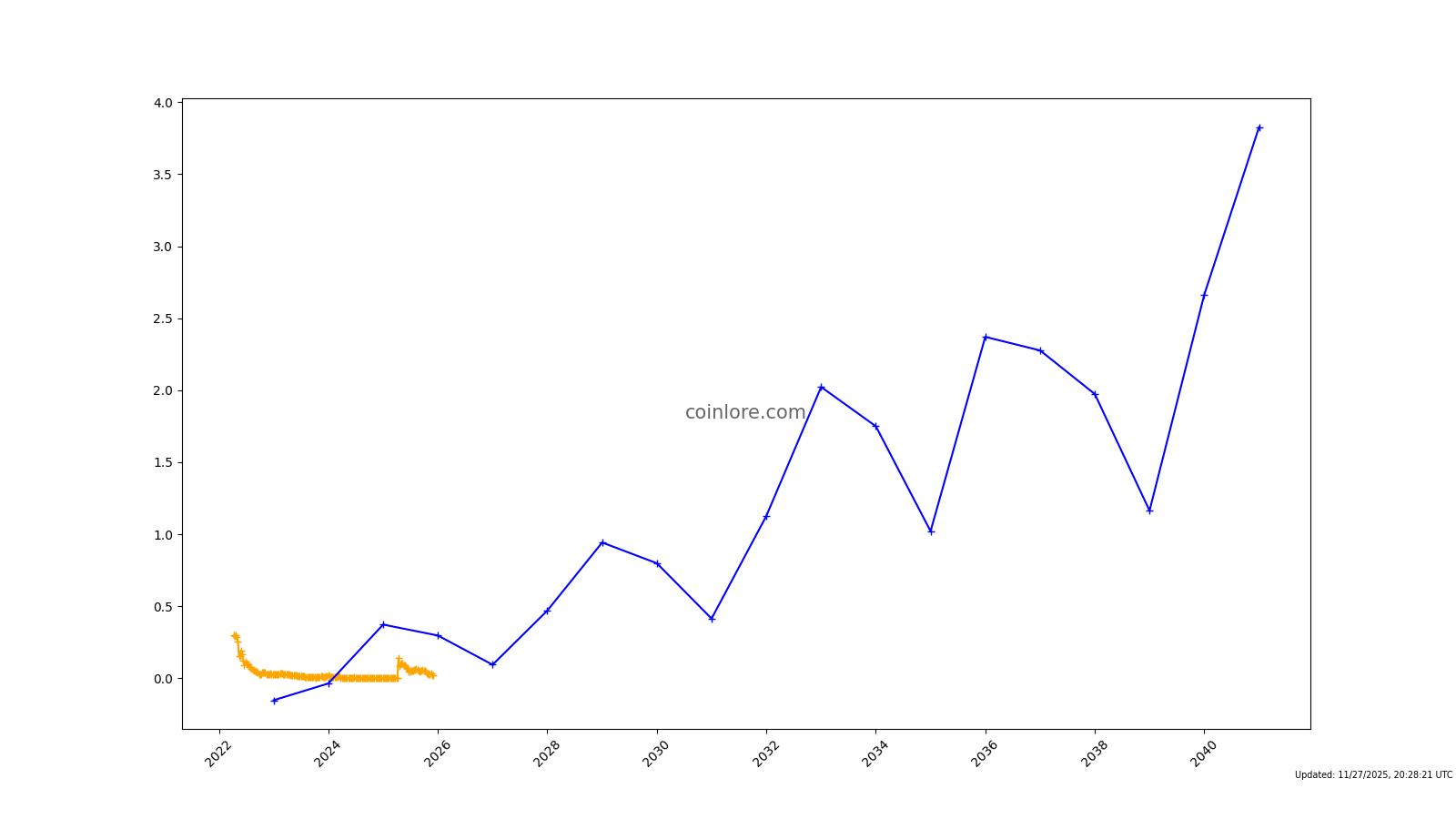 BabySwap price prediction long-term