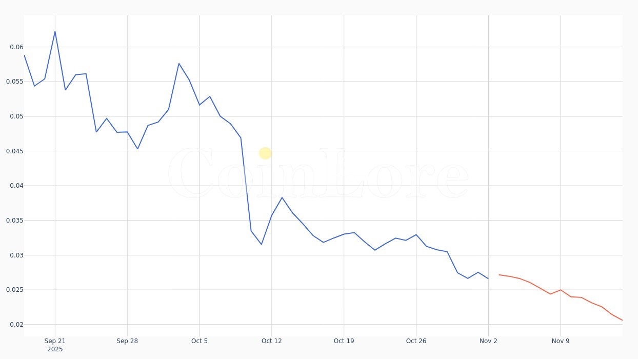 BabySwap краткосрочный прогноз курса