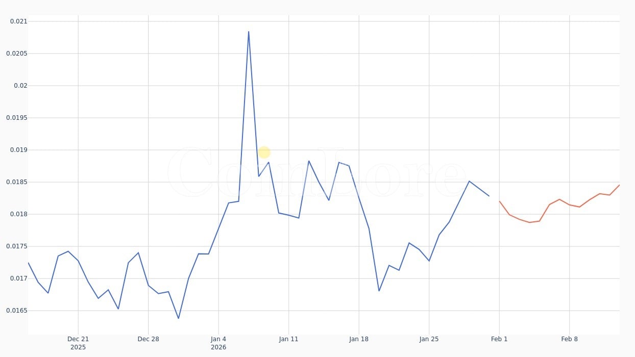 BabySwap краткосрочный прогноз курса