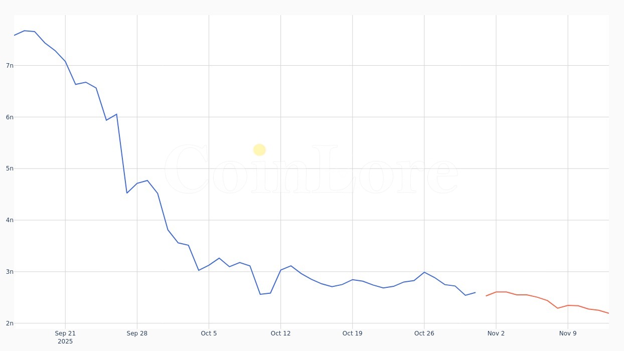 Bad Idea AI краткосрочный прогноз курса