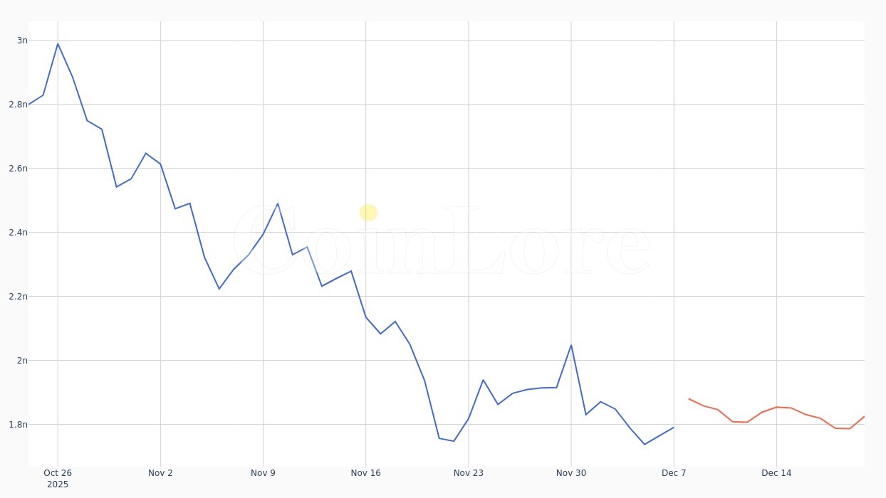 Bad Idea AI краткосрочный прогноз курса