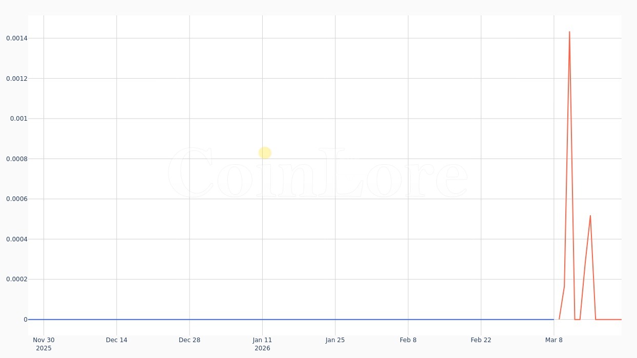 Bad Idea AI краткосрочный прогноз курса