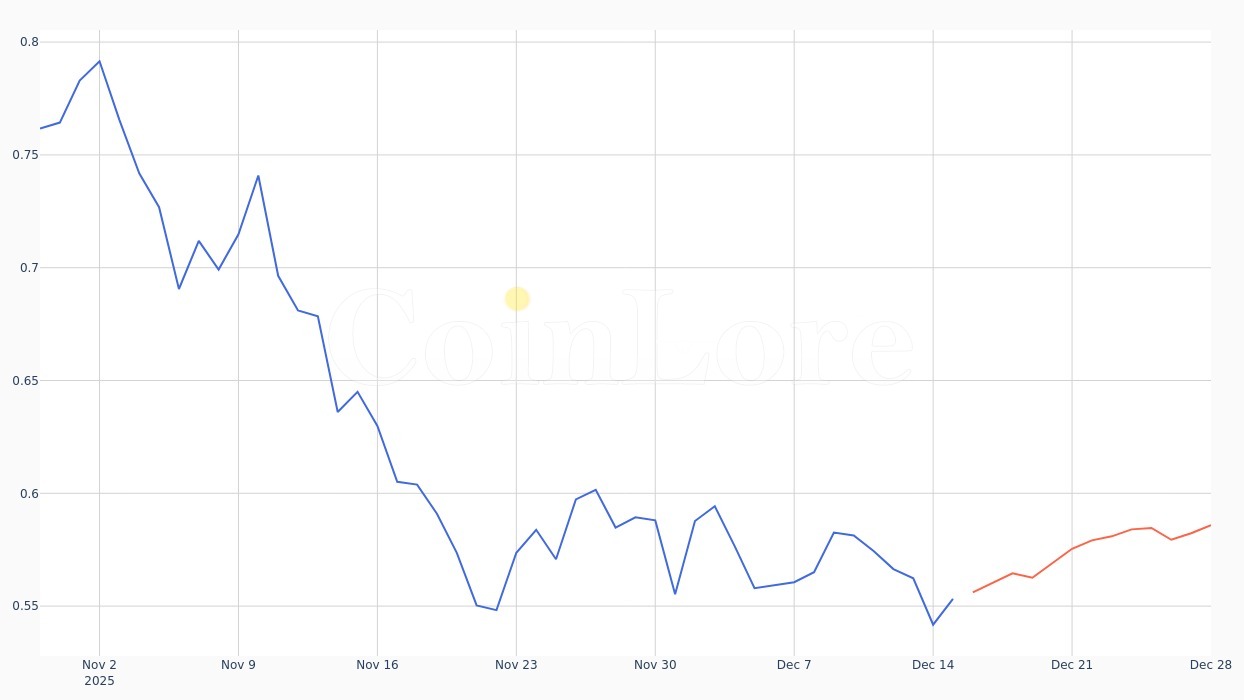 Badger DAO краткосрочный прогноз курса