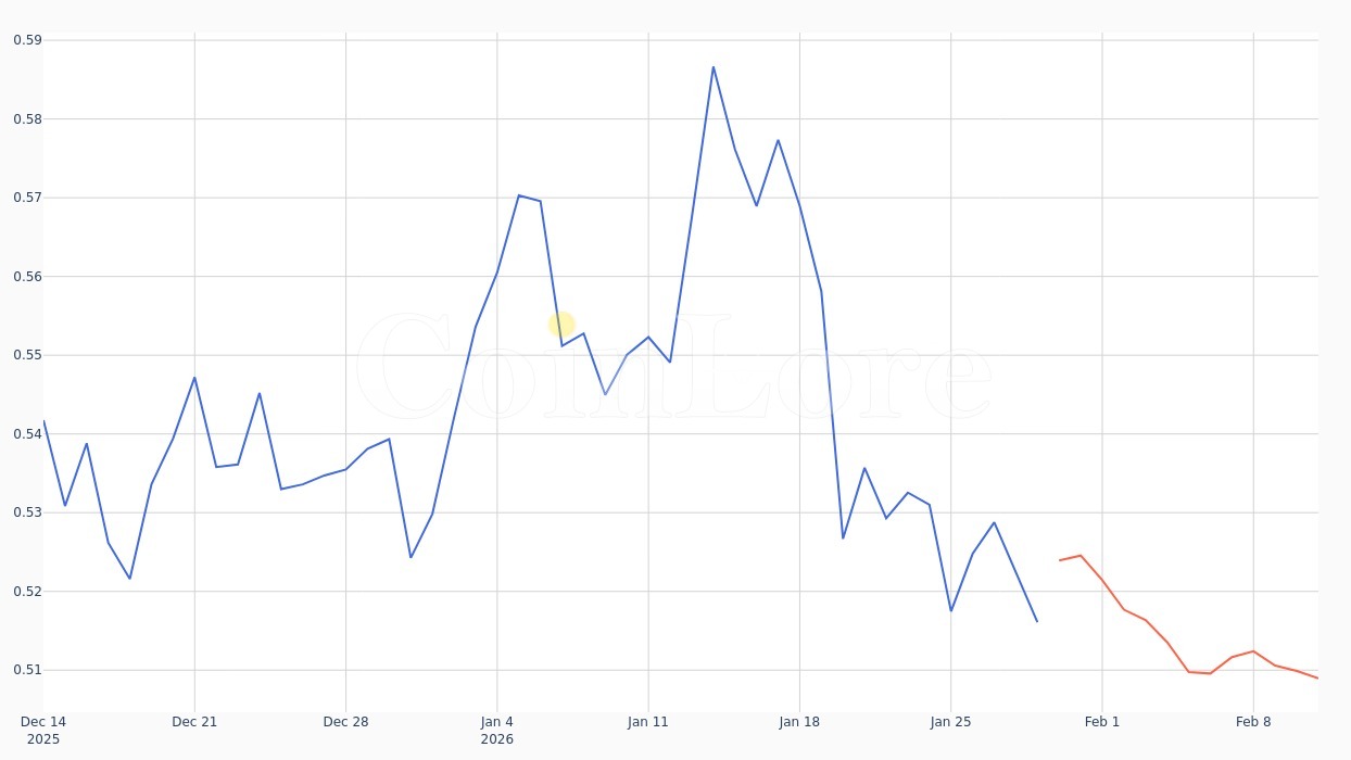 Badger DAO краткосрочный прогноз курса