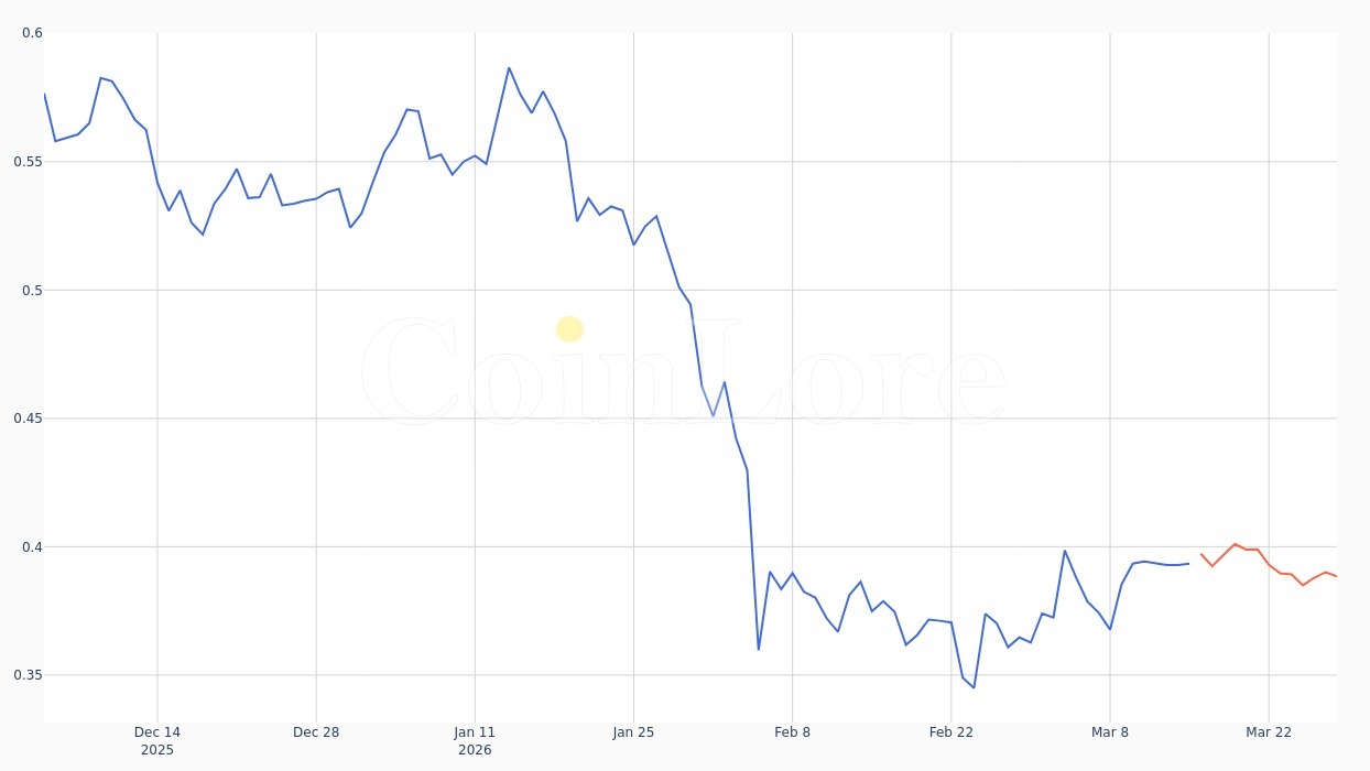 Badger DAO краткосрочный прогноз курса
