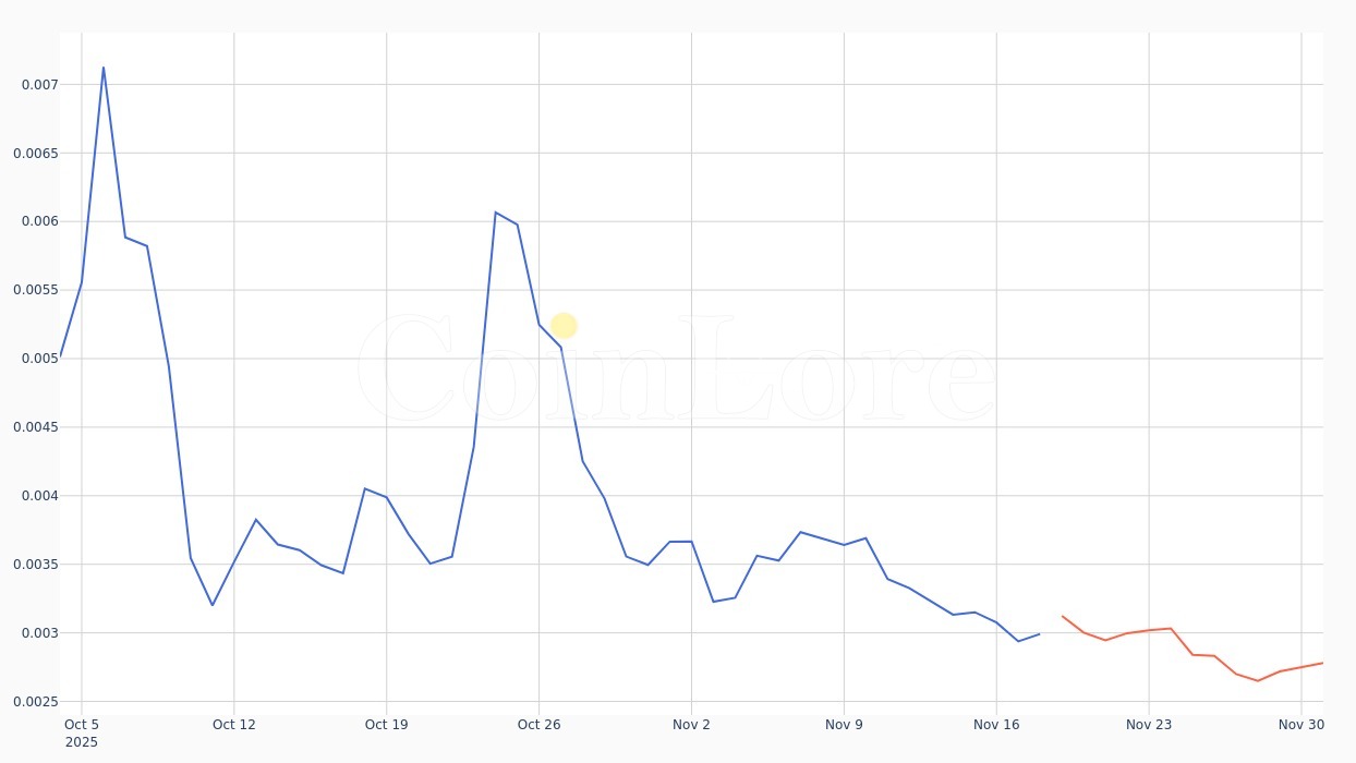 Balance short-term price prediction