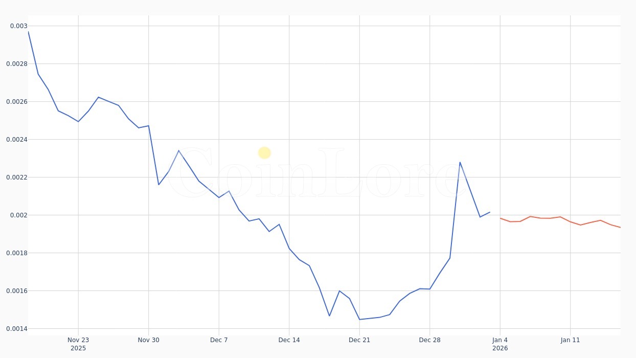 Balance краткосрочный прогноз курса