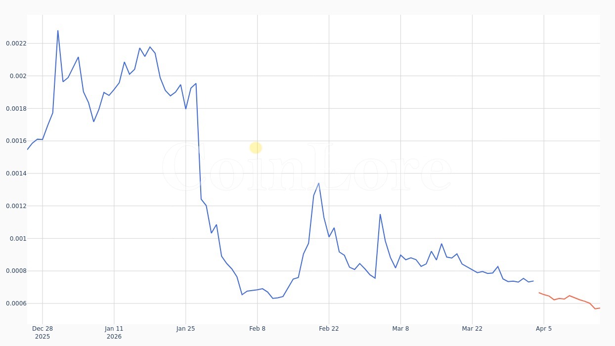 Balance краткосрочный прогноз курса
