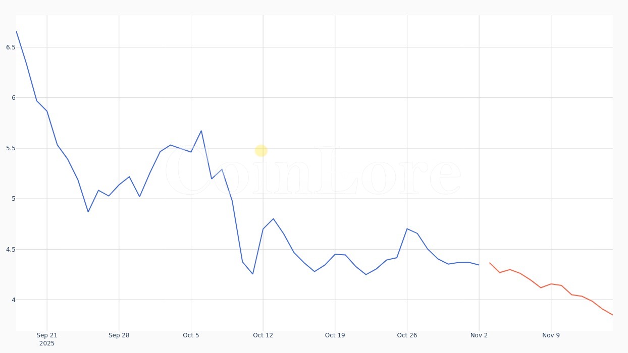 BAlpha short-term price prediction