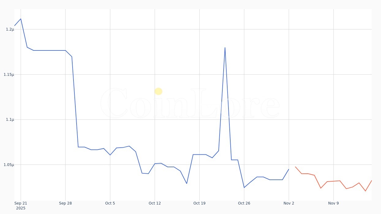 Bamboo Coin short-term price prediction