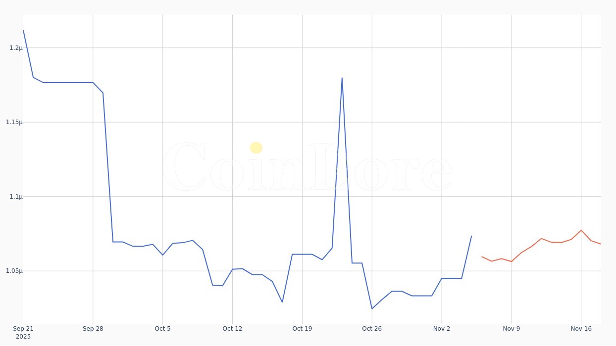 Bamboo Coin short-term price prediction