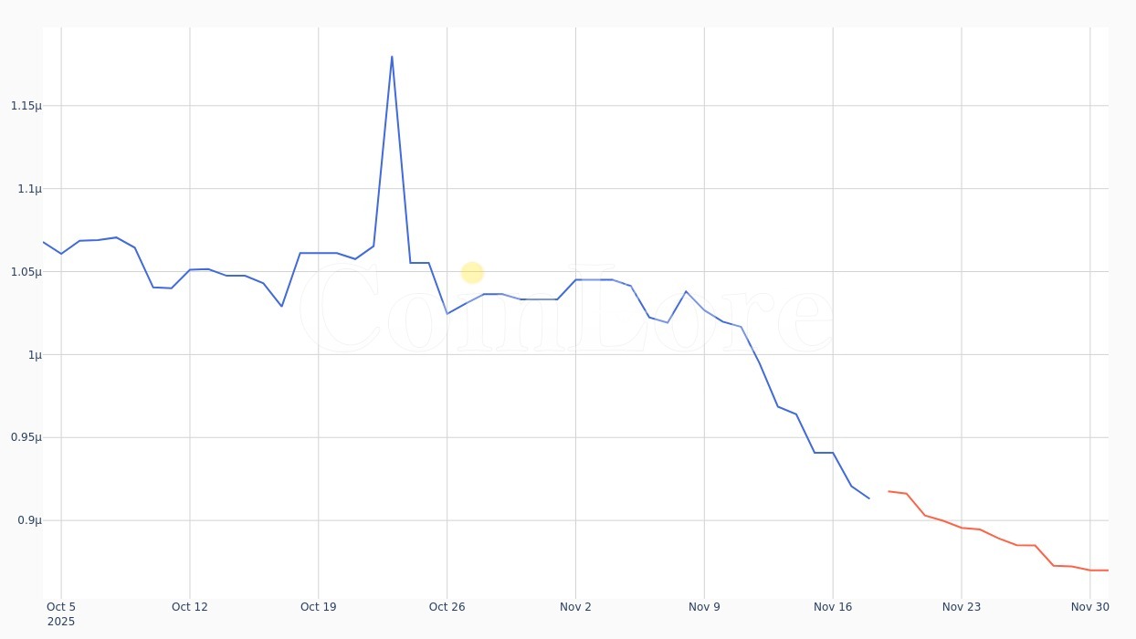 Bamboo Coin short-term price prediction