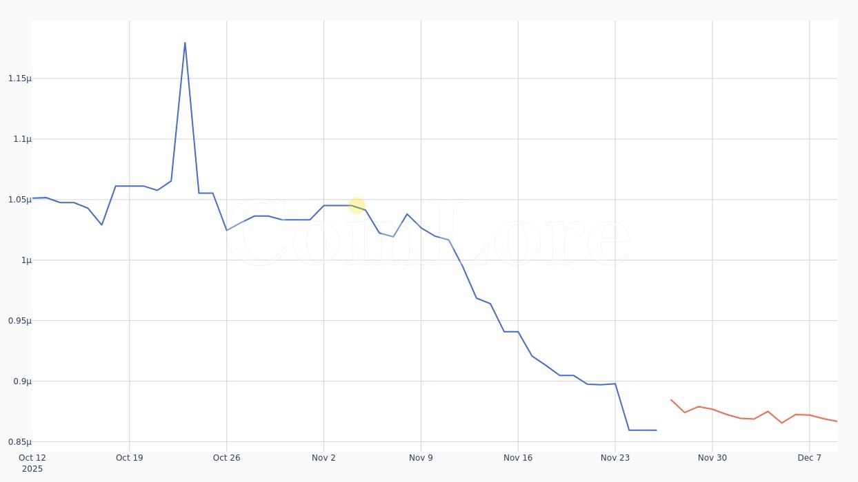Bamboo Coin short-term price prediction