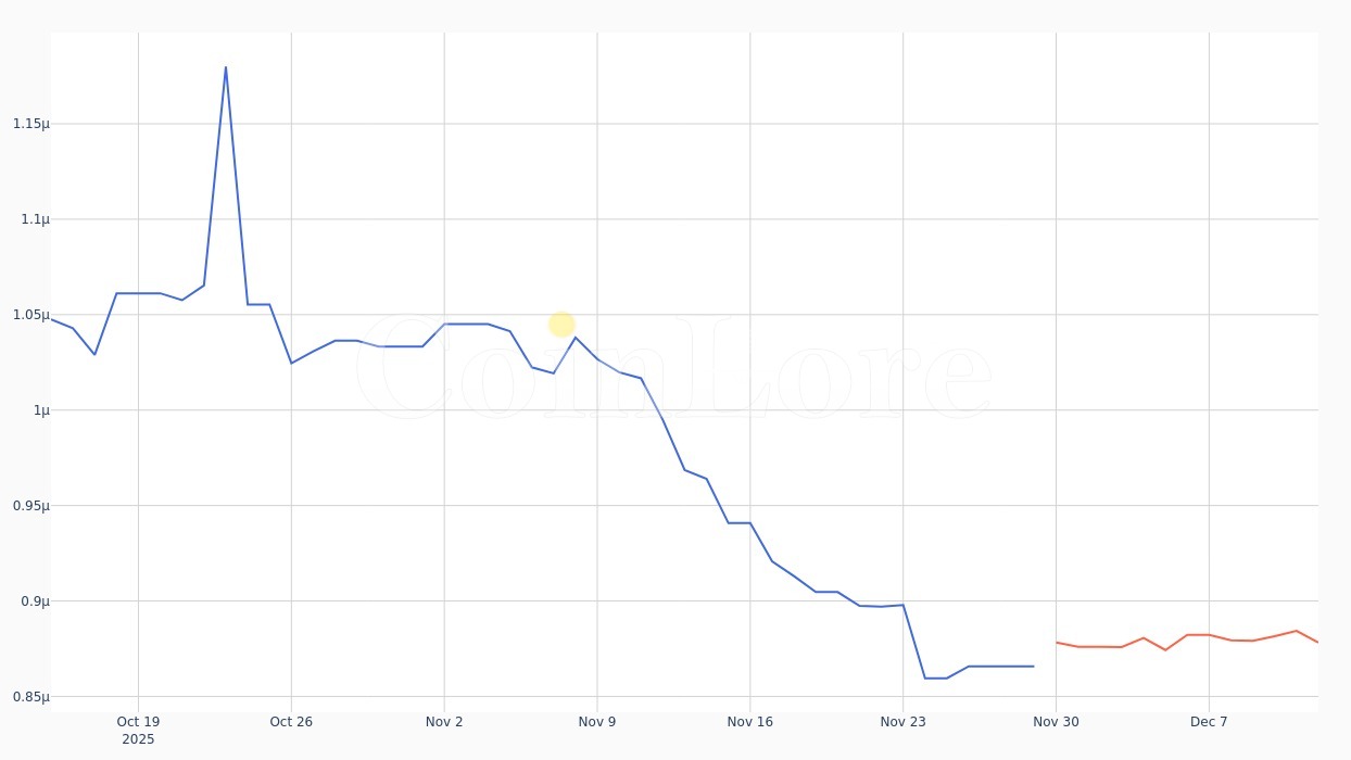 Bamboo Coin short-term price prediction