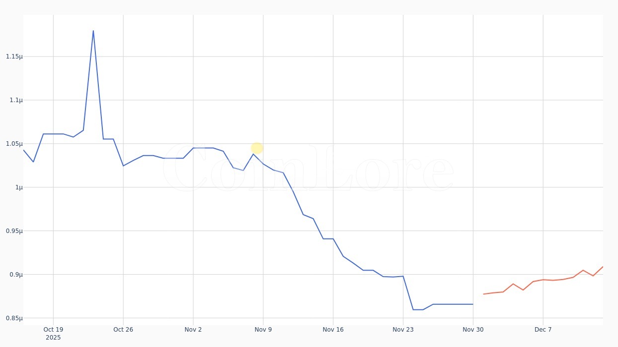 Bamboo Coin short-term price prediction