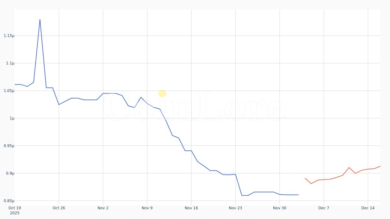 Bamboo Coin short-term price prediction